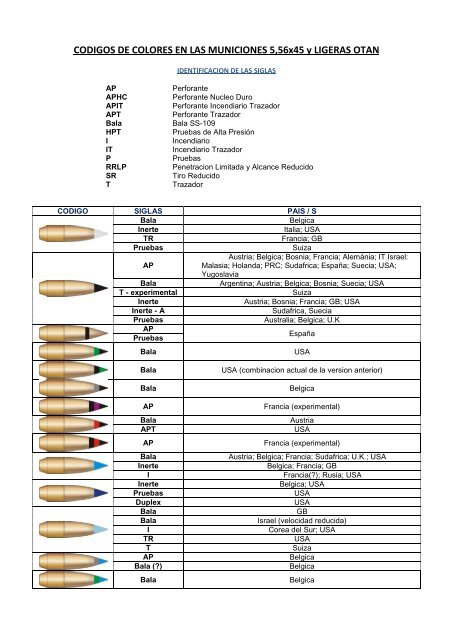 Código de colores y denominación para proyectiles ... - Municion
