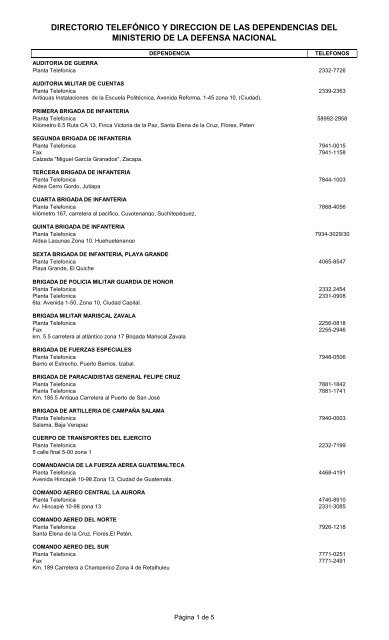 DIRECTORIO TELEFÓNICO Y DIRECCION DE LAS ...