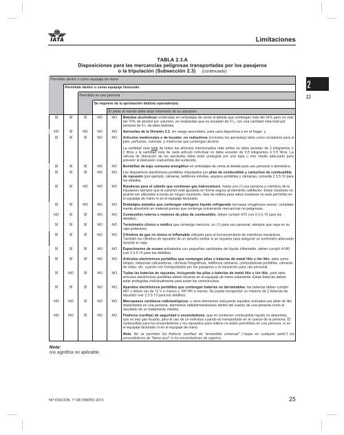 TABLA 2.3.A Disposiciones