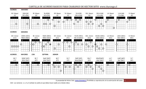 Acorde De Fa Mayor 7