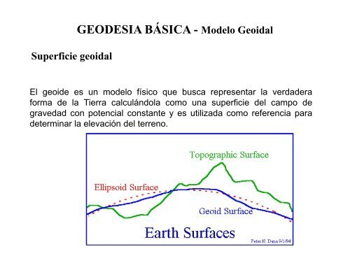 GEODESIA