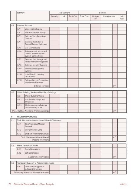 ELEMENT Sub-Element Eleme