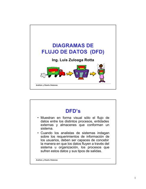 DIAGRAMAS DE FLUJO DE DATOS (DFD) DFD's