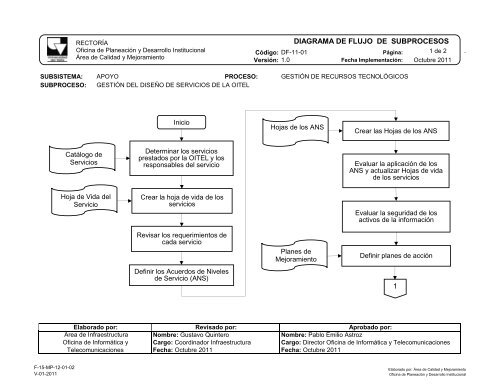 DIAGRAMA DE FLUJO DE SUBPROCESOS 1 - Gestión por Procesos
