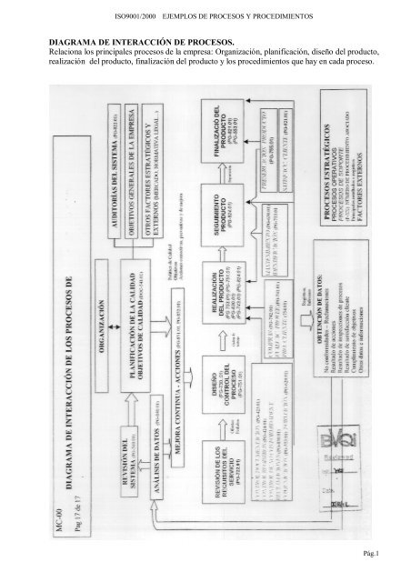DIAGRAMA DE INTERACCIÓN DE PROCESOS. Relaciona los ...