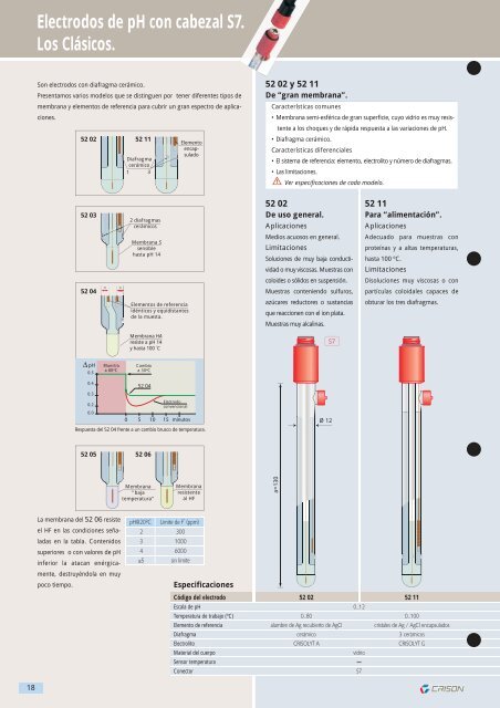 ELECTRODOS DE PH - LetsLab!