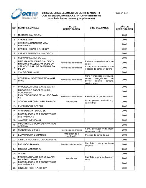 LISTA DE ESTABLECIMIENTOS CERTIFICADOS TIF CON ... - Ocetif