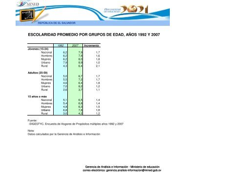ESCOLARIDAD PROMEDIO 1992 Y 2007 - Ministerio de Educación ...
