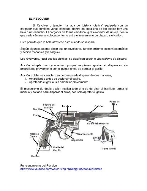 PARTES DE LAS PISTOLA PIS