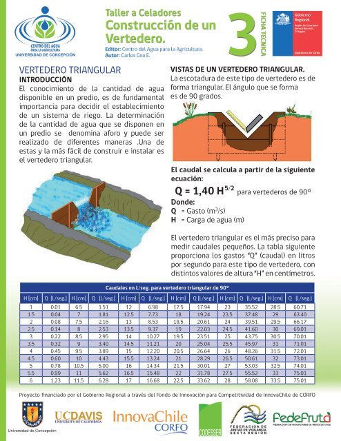 VERTEDERO TRIANGULAR - Centro del Agua
