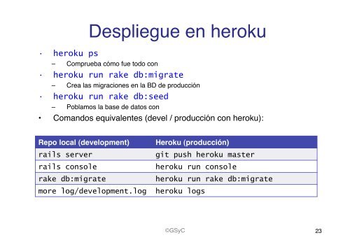 Despliegue en Despliegue en