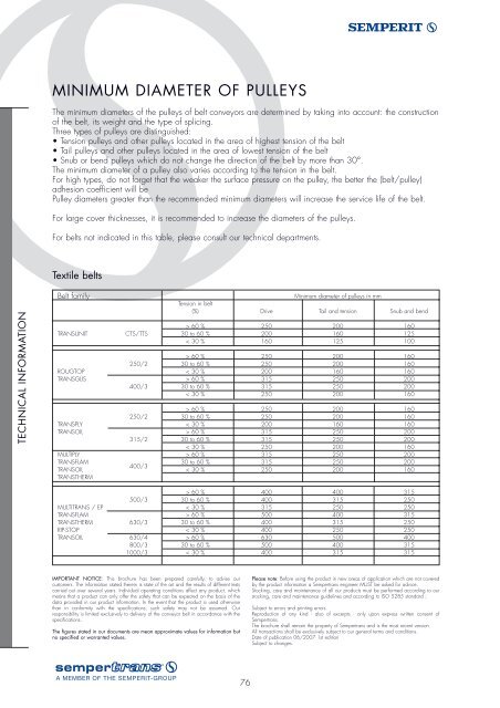MINIMUM DIAMETER OF PULLEYS - Sempertrans