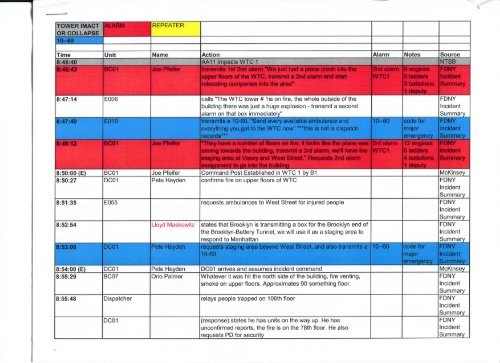 FDNY Dispatch Timeline [PDF] - 9/11 Depository