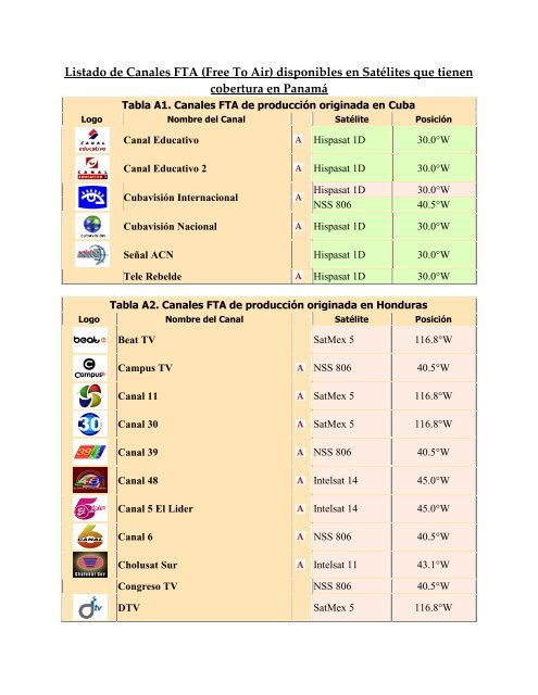 Listado de Canales FTA (Free To Air) disponibles en ... - Asep