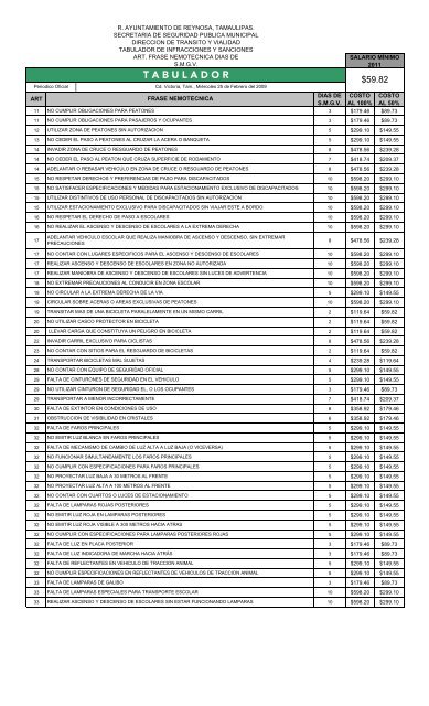 Tabulador Infracciones y Sanciones de Tránsito - Reynosa