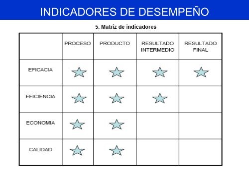 INDICADORES DE DESEMPEÑO