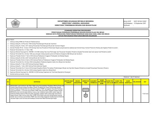 Perhitungan Perkiraan PNBP SDA Migas sbg Data Pendukung ...