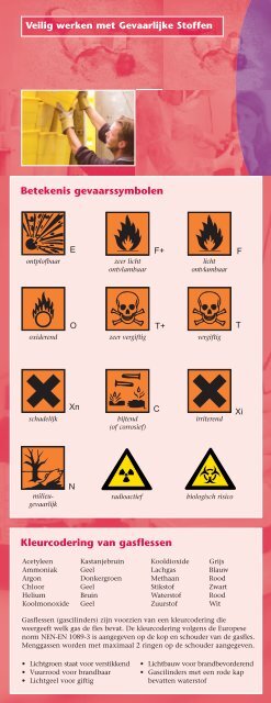 Betekenis gevaarssymbolen Kleurcodering van gasflessen