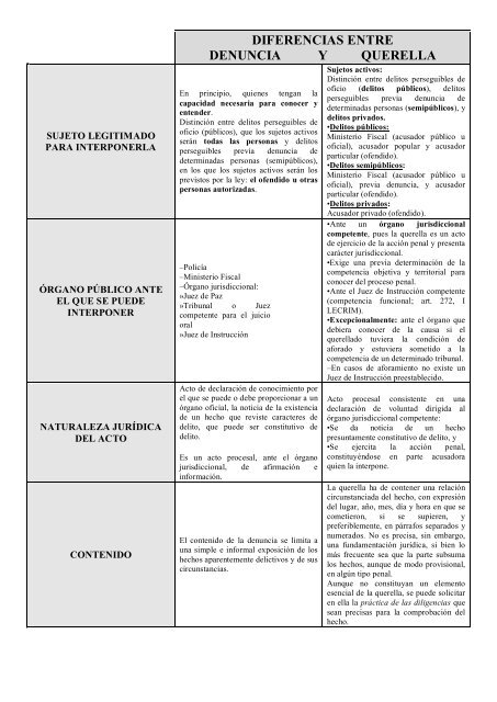 DIFERENCIAS ENTRE DENUNCIA Y QUERELLA
