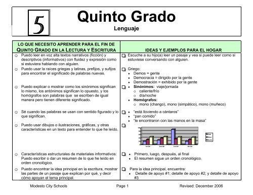 Spanish Kid Friendly Standards 5th grade - Modesto City Schools