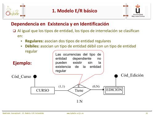 Al igual que los tipos de