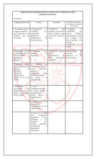 APRENDIZAJES ESPERADOS EN LENGUAJE Y COMUNICACIÓN ... APRENDIZAJES ESPERADOS EN LENGUAJE Y COMUNICACIÓN ...