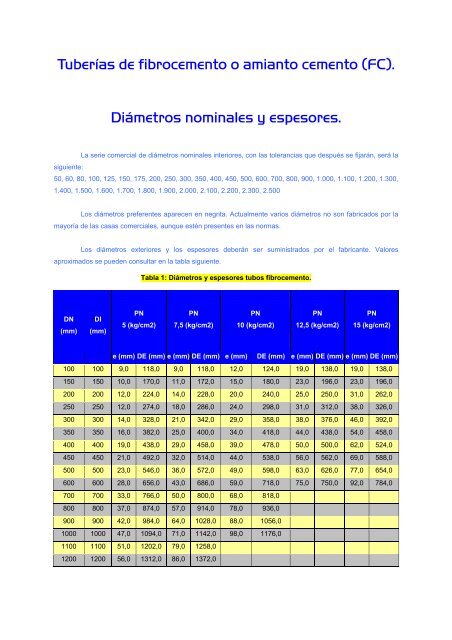 Diámetros nominales y espesores.