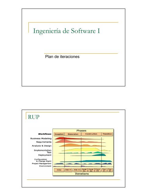 Plan de iteraciones.pdf - LSC
