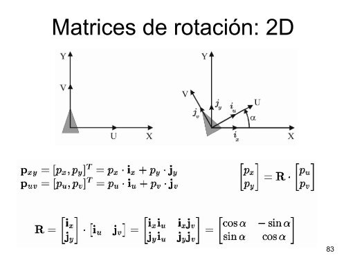 Matrices de rotación: 2D