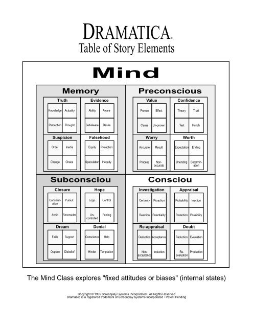 Conceptualizing Being Sta