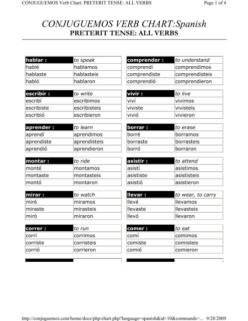 CONJUGUEMOS VERB CHART:Spanish PRETERIT TENSE: ALL ...