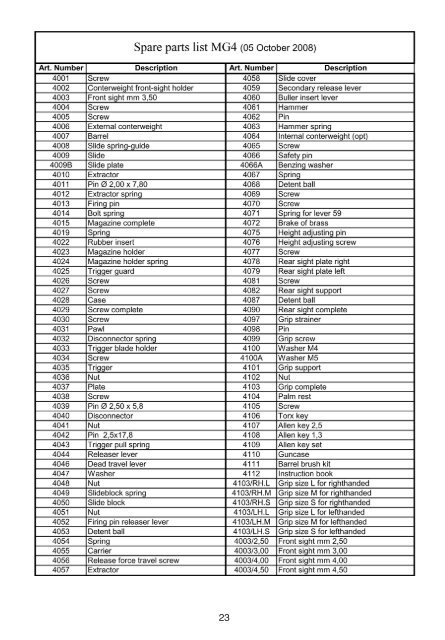 Libretto MG4 ok prova girato