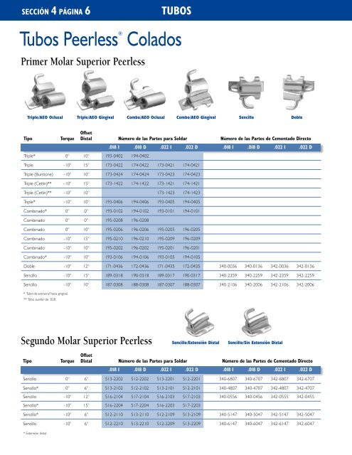 ® Optimesh XRT Con Optim