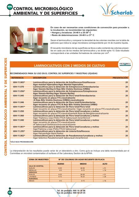 CONTROL MICROBIOLÓGICO A