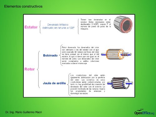 T07- Motor Trifásico de Inducción