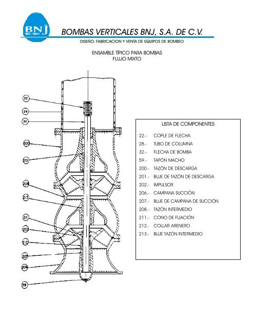 BOMBAS VERTICALES BNJ, S.