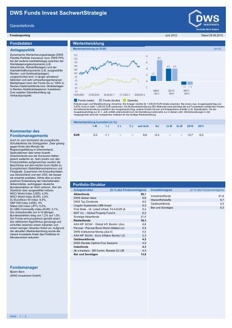 DWS Funds Invest Sachwertstrategie