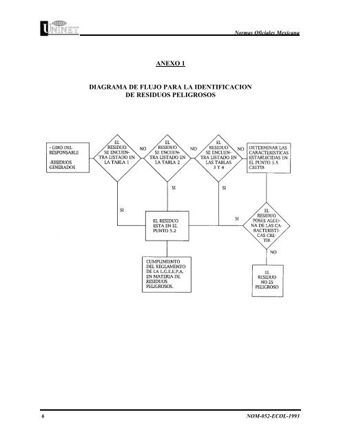 ANEXO 1 DIAGRAMA DE FLUJO