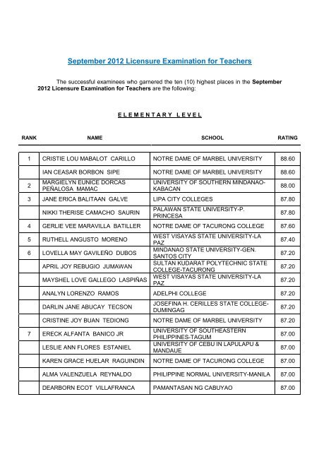 September 2012 Licensure Examination for Teachers - PRC