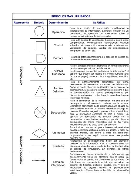 SIMBOLOS CURSOGRAMAS