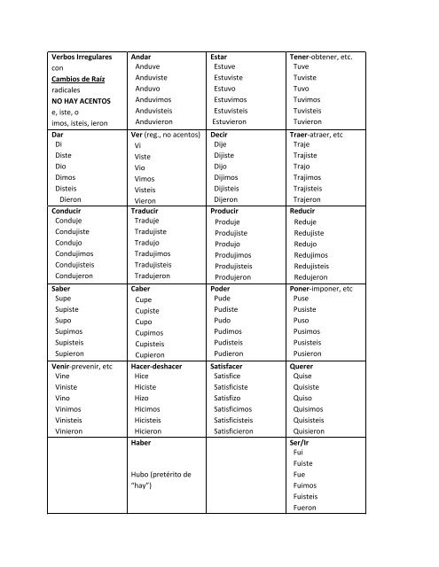 Verbos Irregulares con Cambios de Raíz radicales NO ... - OwlNet
