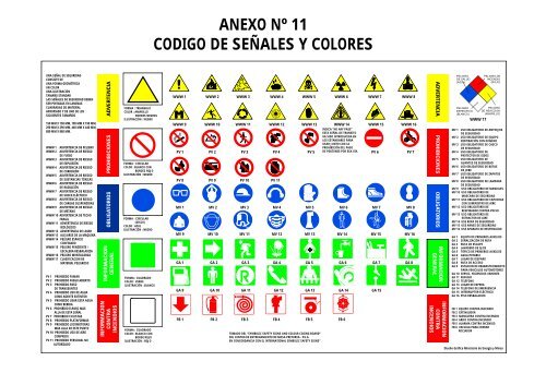 CODIGO DE SEÑALES Y COLORES ANEXO Nº 11 - Ministerio de ...