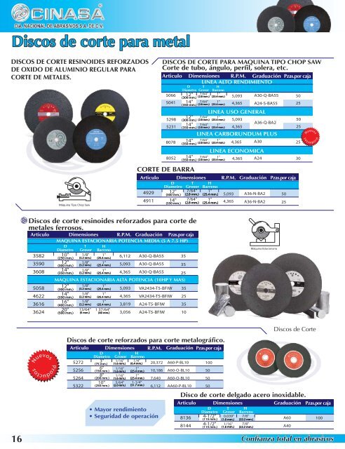 Discos de corte para meta
