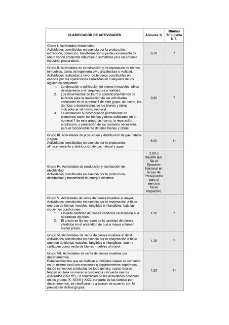 CLASIFICADOR DE ACTIVIDADES Alícuota % Mínimo Tributable ...