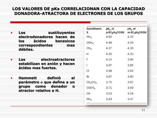 LA CONSTANTE s DE HAMMETT