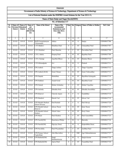 List - Department of Science and Technology