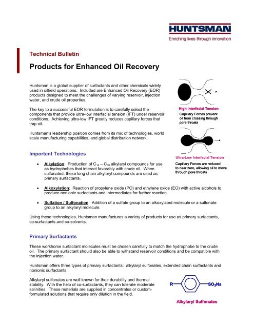 Products for Enhanced Oil Recovery (EOR)