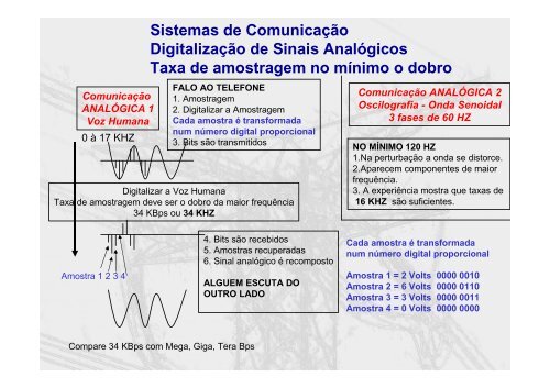 Comunicação ANALÓGICA