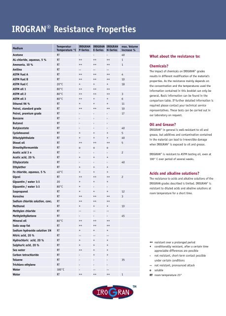 IROGRAN®
