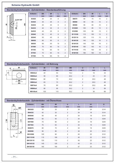 Zylinderböden - Schema Hydraulik GmbH